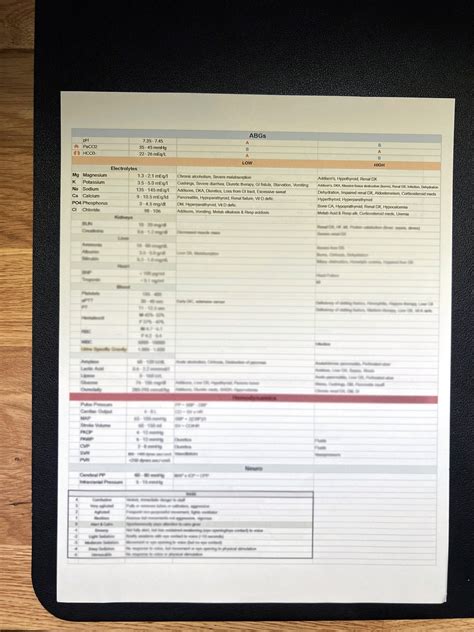 Simple Nursing Labs Cheat Sheet Icu Cheat Sheet Hemodynamics Cheat Sheet Electrolytes