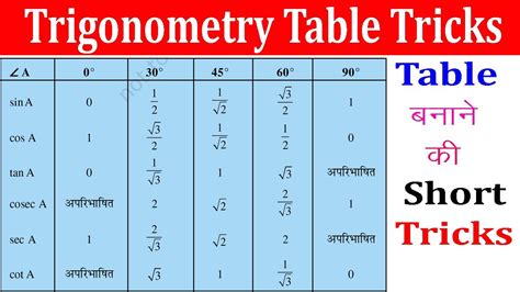 Trigonometry Table Tricks Trigonometry Class 10 Trigonometry Tricks Formula Of Trigonometry