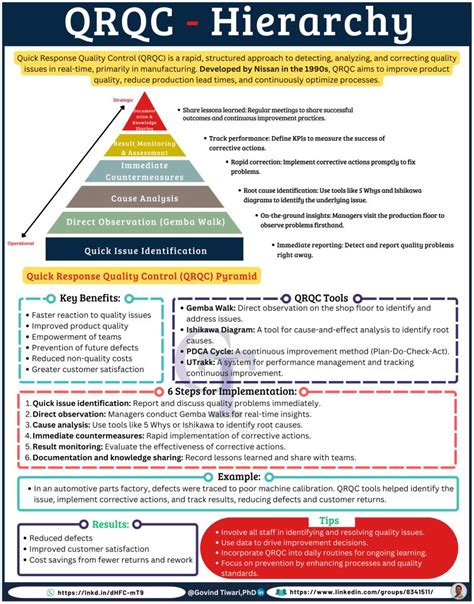 Qa Qc Qms Continuousimprovement Quality Iso9001 Career