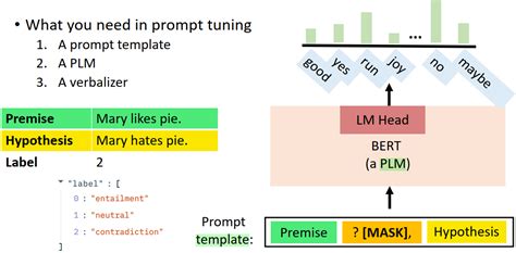 ntu dl：ch08 pre trained language models 知乎