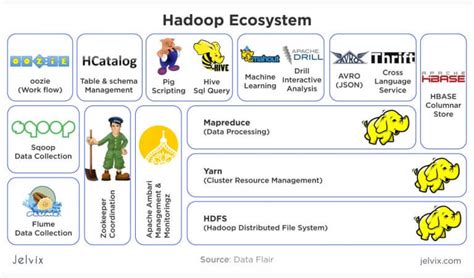Spark Vs Hadoop What To Choose To Process Big Data