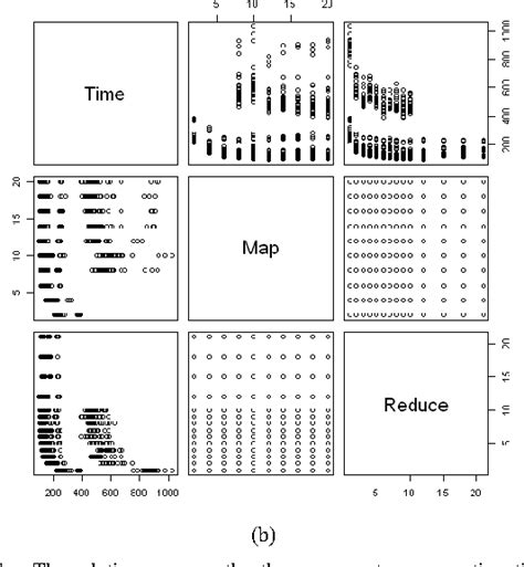 Figure 1 From A Mapreduce Optimization Method On Hadoop Cluster