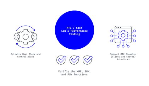 Cellular Iot Testing Lab And Performance Testing Mobileum
