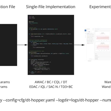 The Illustration Of The Corl Library Design Single File Implementation