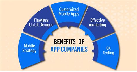 On Demand Mobile App Development Company In Gurgaon India