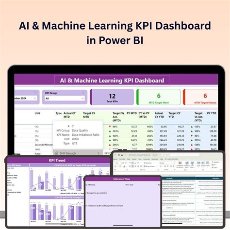 Artificial Intelligence Ethics Kpi Dashboard In Power Bi Next Gen Templates