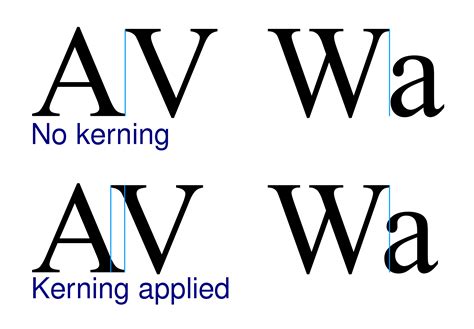 custom font width and height not accurate · issue 1108 · fabricjs