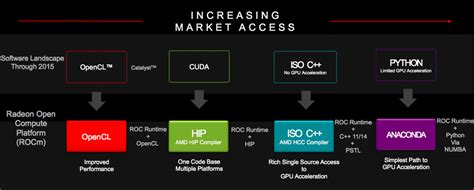Amd S Rocm Cuda Gets Some Competition Berkeley Design Technology Inc