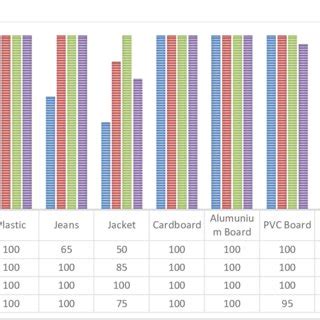 Measurement Of Detection Success Rate Of HC SR04 Sensor Download Scientific Diagram