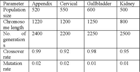 table 2 from a gene expression data classification and selection method using hybrid meta