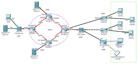 Konfigurasi OSPF Single Area Pada Cisco Packet Tracer Life Is My Campus