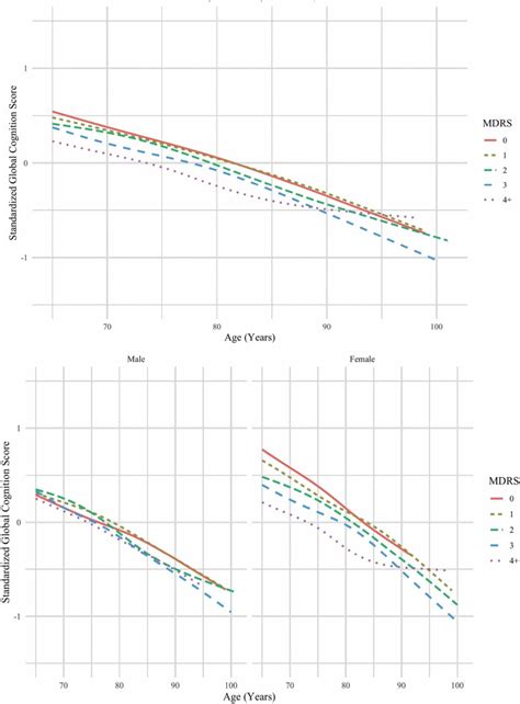 Sex Differences In The Association Between Metabolic Dysregulation And