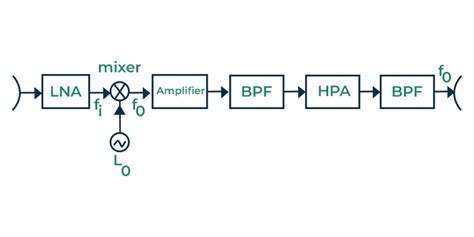 Transponder Geeksforgeeks