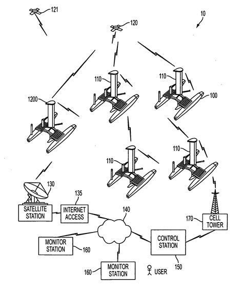 Drone Patents May ATIP Law