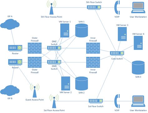 [diagram] Block Diagram Vs Logical Architecture Mydiagram Online