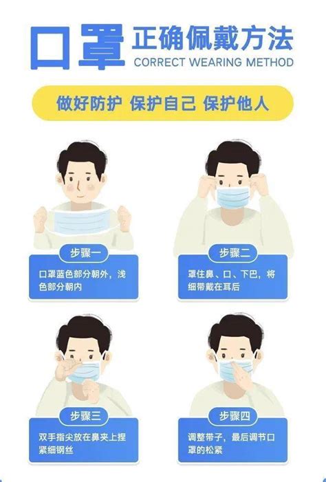 【北京疾控提醒您】如何科学佩戴口罩？怎么戴？疾控告诉您！人员