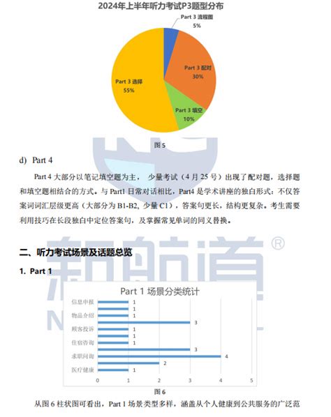 2024 年 1 6 月雅思听力考情及趋势分析雅思雅思65是什么水平新航道长沙学校新航道长沙学校