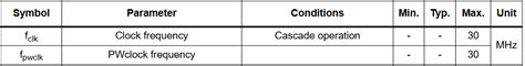 How Can I Spi Latch Lecsss For A Specific Number Of Sclk Cycles