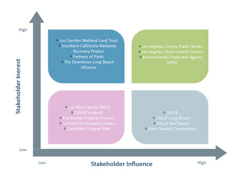 How To Create A Matrix In Word EdrawMax Online