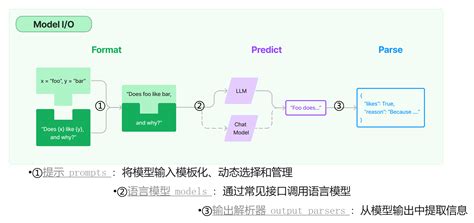 Langchain入门学习1) 云社区 华为云 Langchain入门学习1) 云社区 华为云