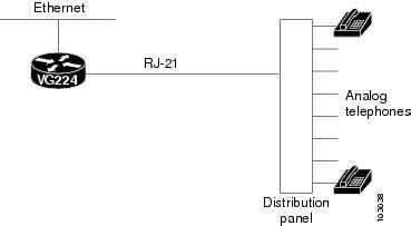 Cisco VG224 Voice Gateway Software Configuration Guide Understanding Interface Numbering And