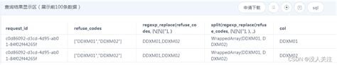 Sql 将数组打散regexpreplacesplitexplodesql 打散函数 Csdn博客