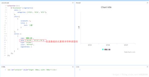 highcharts：data数组不为空，却无法显示图形的问题 highcharts有数据 但是不显示图 csdn博客