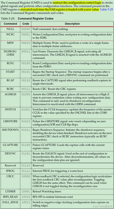 纸上谈兵fpga配置多重加载icape2 Csdn博客