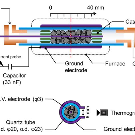 Experimental System A Overview And B Cross Sectional View Download Scientific Diagram
