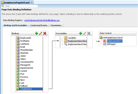 Andrej Baranovskij Blog CRUD Use Case Implementation And ADF Query Search