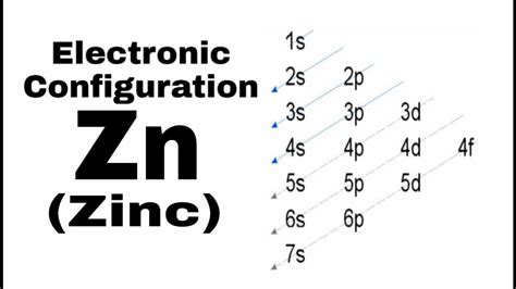 Ground State Electron Configuration First Education Info