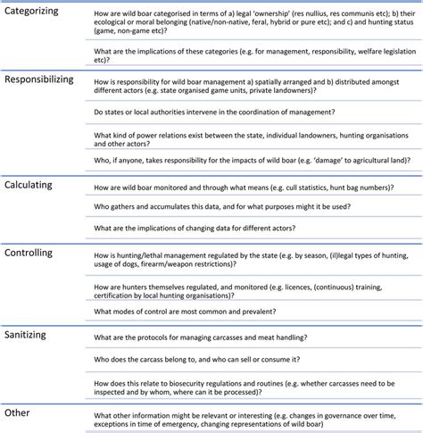 Question Prompts For Analysis Download Scientific Diagram