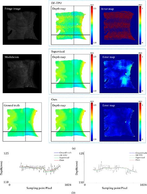 Figure 1 From Weakly Supervised Depth Estimation For 3d Imaging With Single Camera Fringe