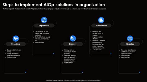 Steps To Implement Aiop Solutions In Ai For Effective It Operations Management Ai Ss V Ppt
