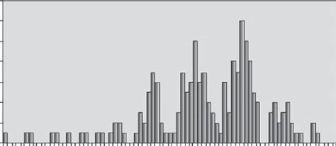1 Point Source Epidemic Curve Download Scientific Diagram