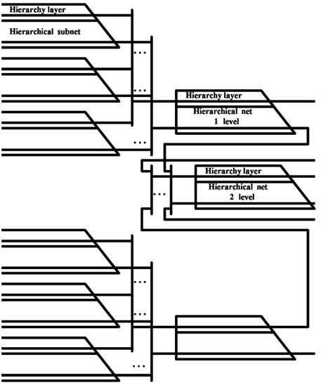 The Structure Of Multi Stage Parallel Hierarchical Processor Network
