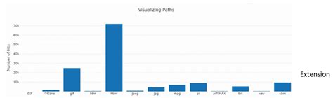 GitHub Spanner Real Time Log Analysis With Spark Streaming And Kafka Real Time Log