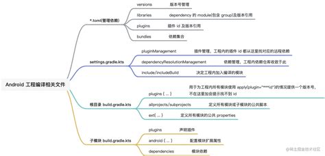 Android Gradle 插件升级和 Kts 迁移踩坑指南 掘金