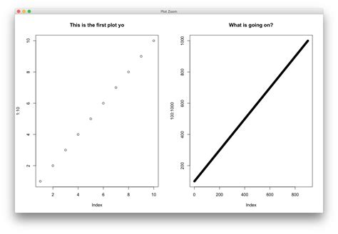 R Clear Background In RStudio Make The Plot Device Doing Weird Stuff Stack Overflow
