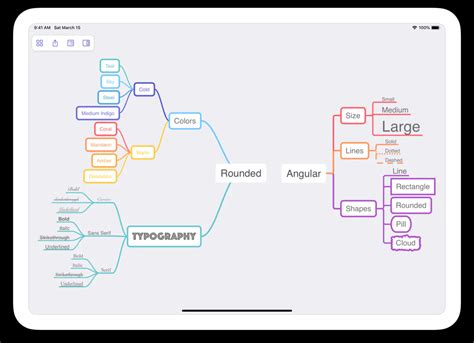 Mind Mapping Software Mindnode Qustcolors