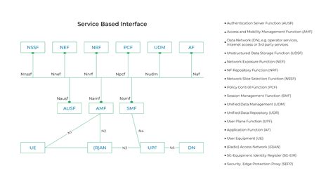 Faq 5g Software 5g Cloud Native Software Provider Enterprise 5g Wireless