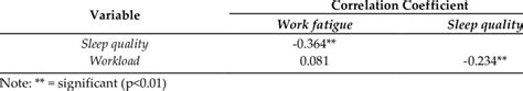 Direct Effect Between Variables Download Scientific Diagram