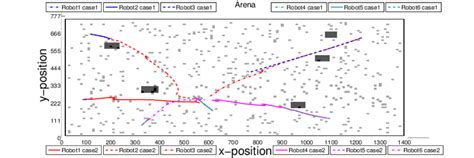 Consensus Of Switching Topologies Based On Position Without