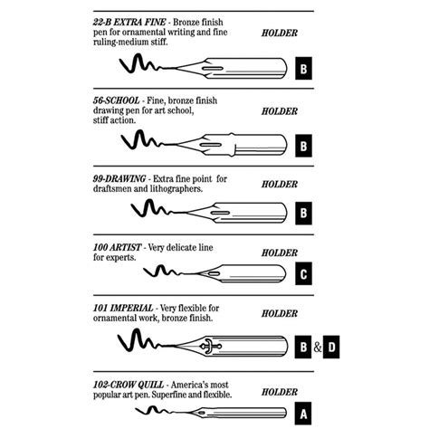 Speedball Artists And Mapping Pen Nibs