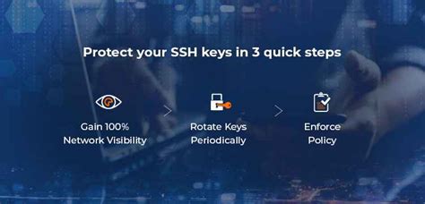Ssh Keys Best Practices For Safeguarding Ssh Keys