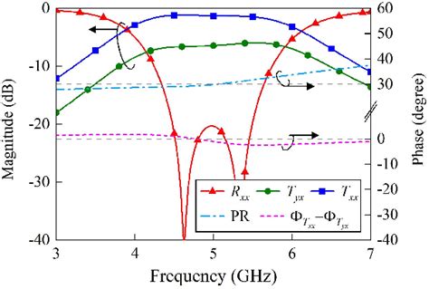 Figure 2 From Synthesis Of 3 D Polarization Rotation Transmissive