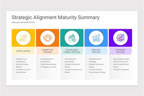 Strategic Alignment Powerpoint Template Nulivo Market
