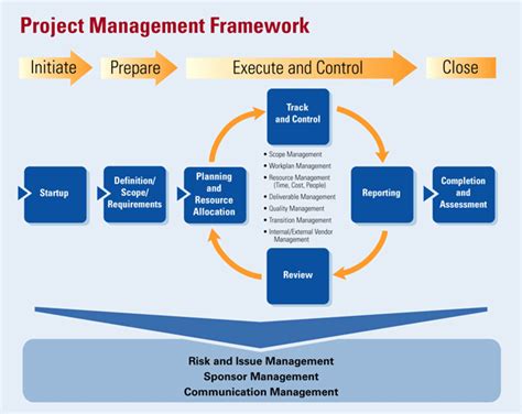 Project Management Regel Systems Co Ltd