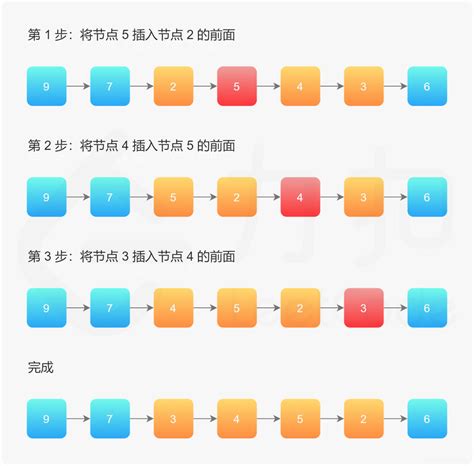 手撕最常见的算法岗面试题（25道） 面试算法题 csdn博客
