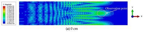 Sensors Free Full Text Detection Of Debonding Defects In Carbon Fiber Reinforced Polymer